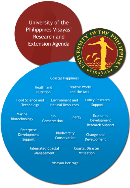 About Us - Office of the Vice Chancellor for Research and Extension